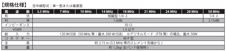 UHV-10 | コメット株式会社